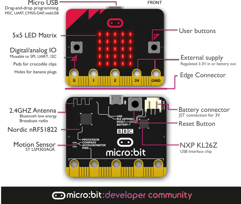 Microbit: cos'è e come si programma?